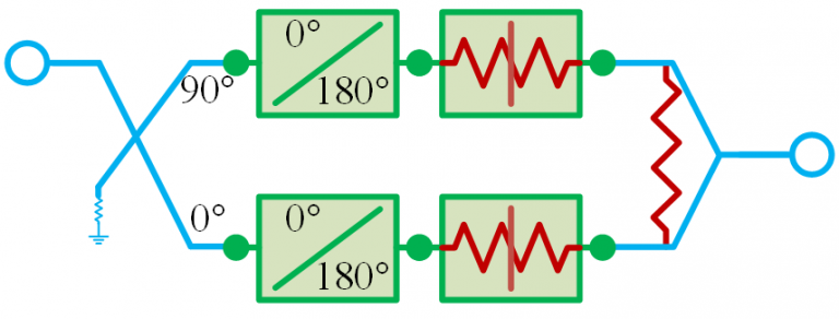Cables, Coaxial Cable, Cable Connectors, Adapters, Attenuators ...